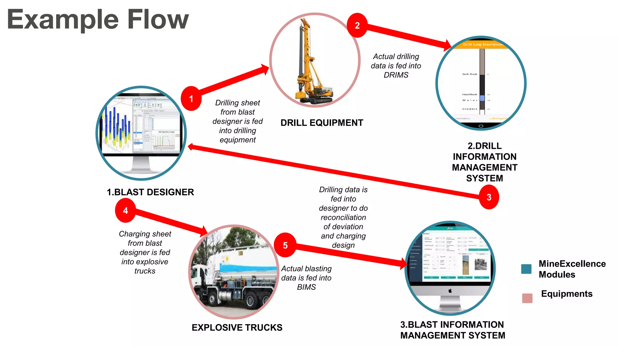 MineExcellence - Explosive Truck solution | PDF