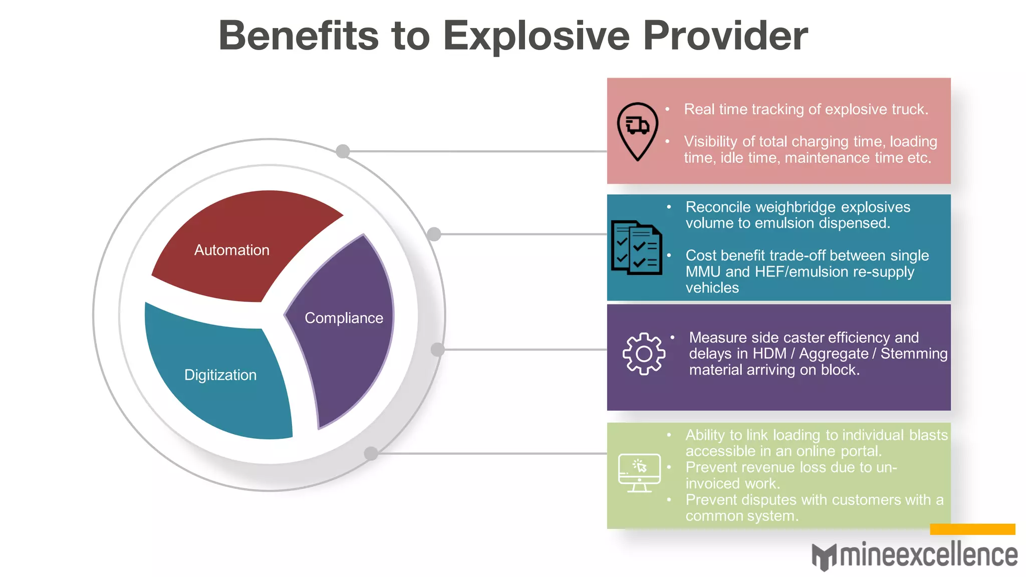 MineExcellence - Explosive Truck solution | PDF