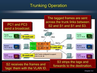 Expl sw chapter_03_vla_ns_part_ii | PPT