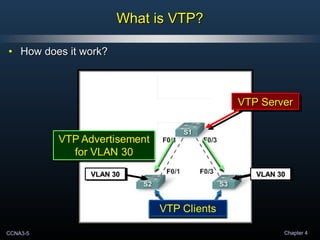 Expl sw chapter_04_vtp-full | PPT
