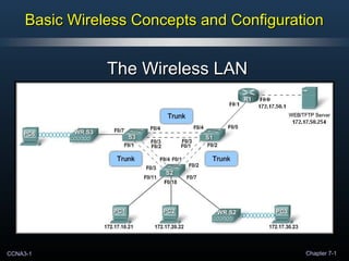 Expl sw chapter_07_wireless rev.01