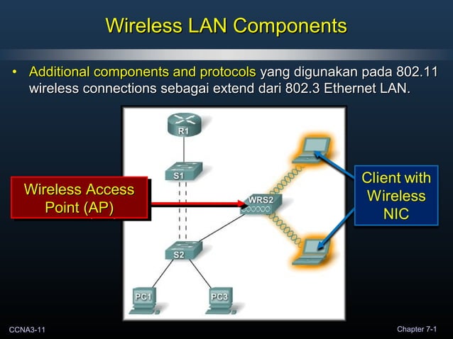 Expl sw chapter_07_wireless rev.01