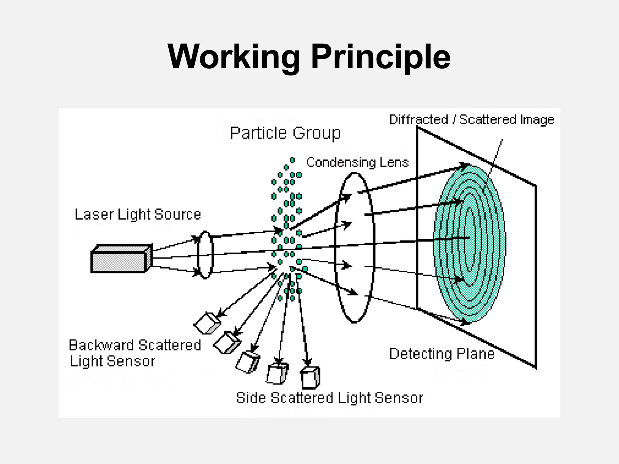 Exp no 01, particle size analysis and ball milling | PPTX