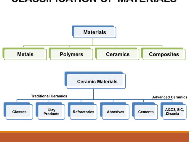 Exp no 01, particle size analysis and ball milling | PPT