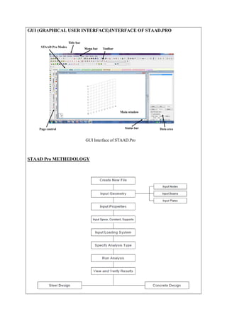 Analysis of simple beam using STAAD Pro (Exp No 1) | PDF