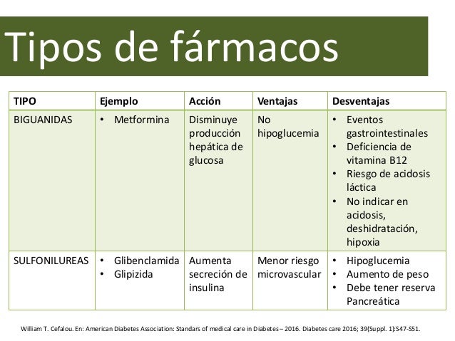 Análogos De Insulina y Farmacoterapia Actual en la Diabetes Mellitus