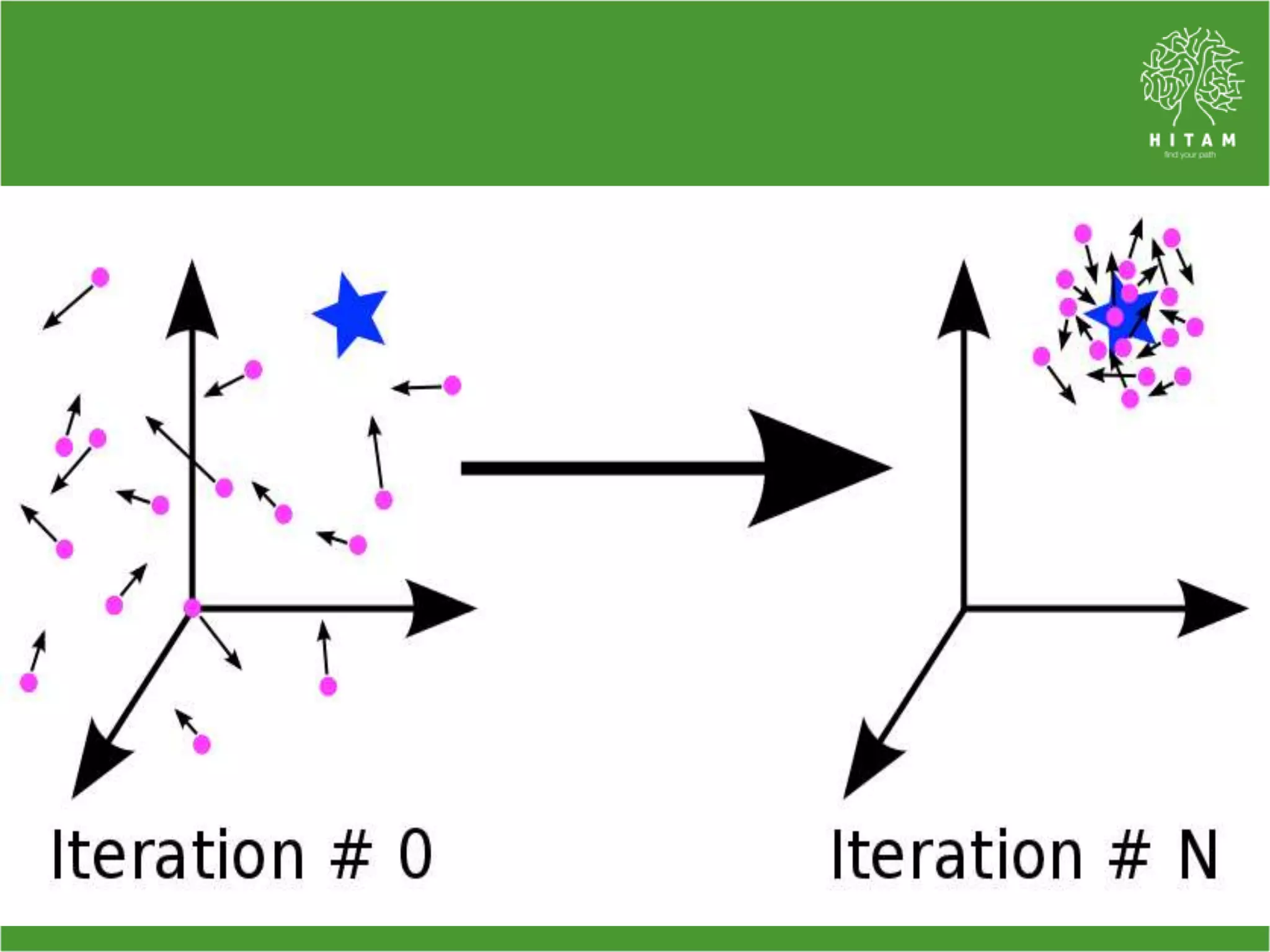 Solution to ELD problem | PPTX | Computer Software and Applications | Computing