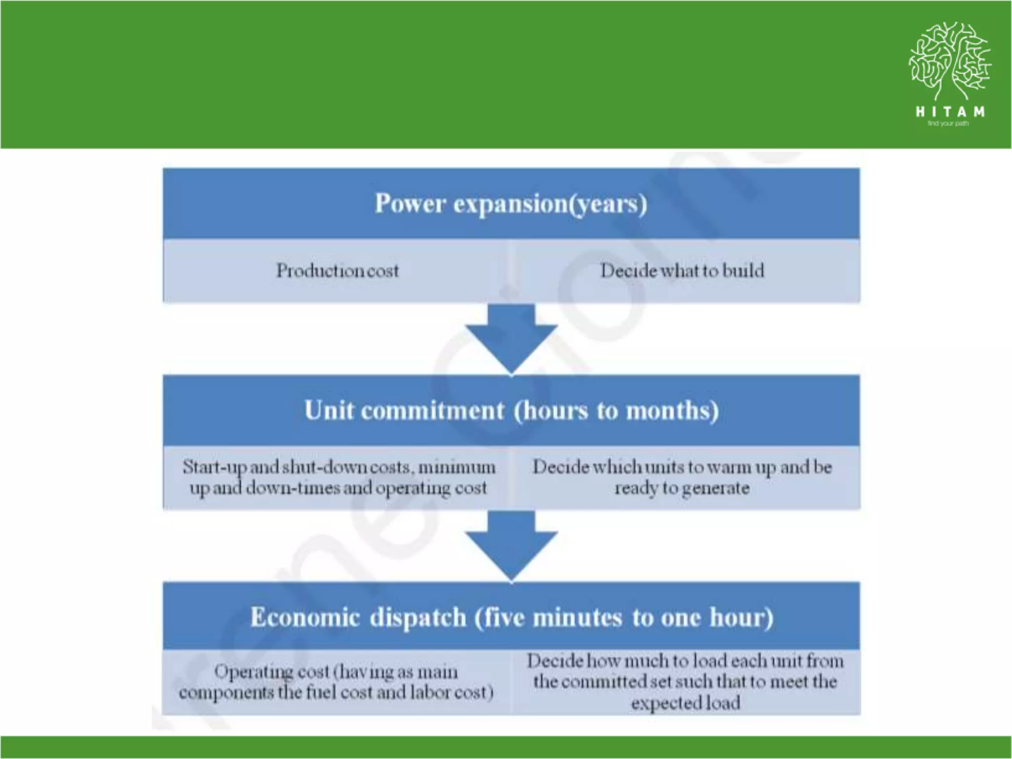 Solution To Eld Problem Ppt