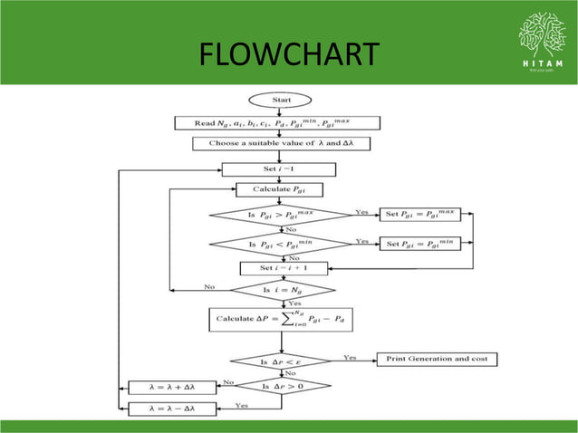 Solution To Eld Problem Ppt 3117