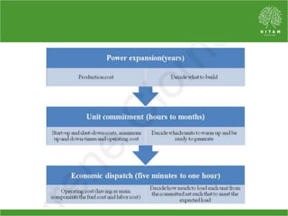 Solution to ELD problem | PPT