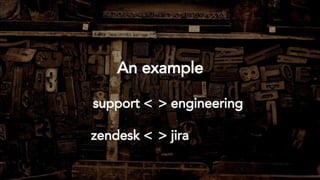 TOOLS FOR DISTRIBUTED SUPPORT TEAMS | PPTX