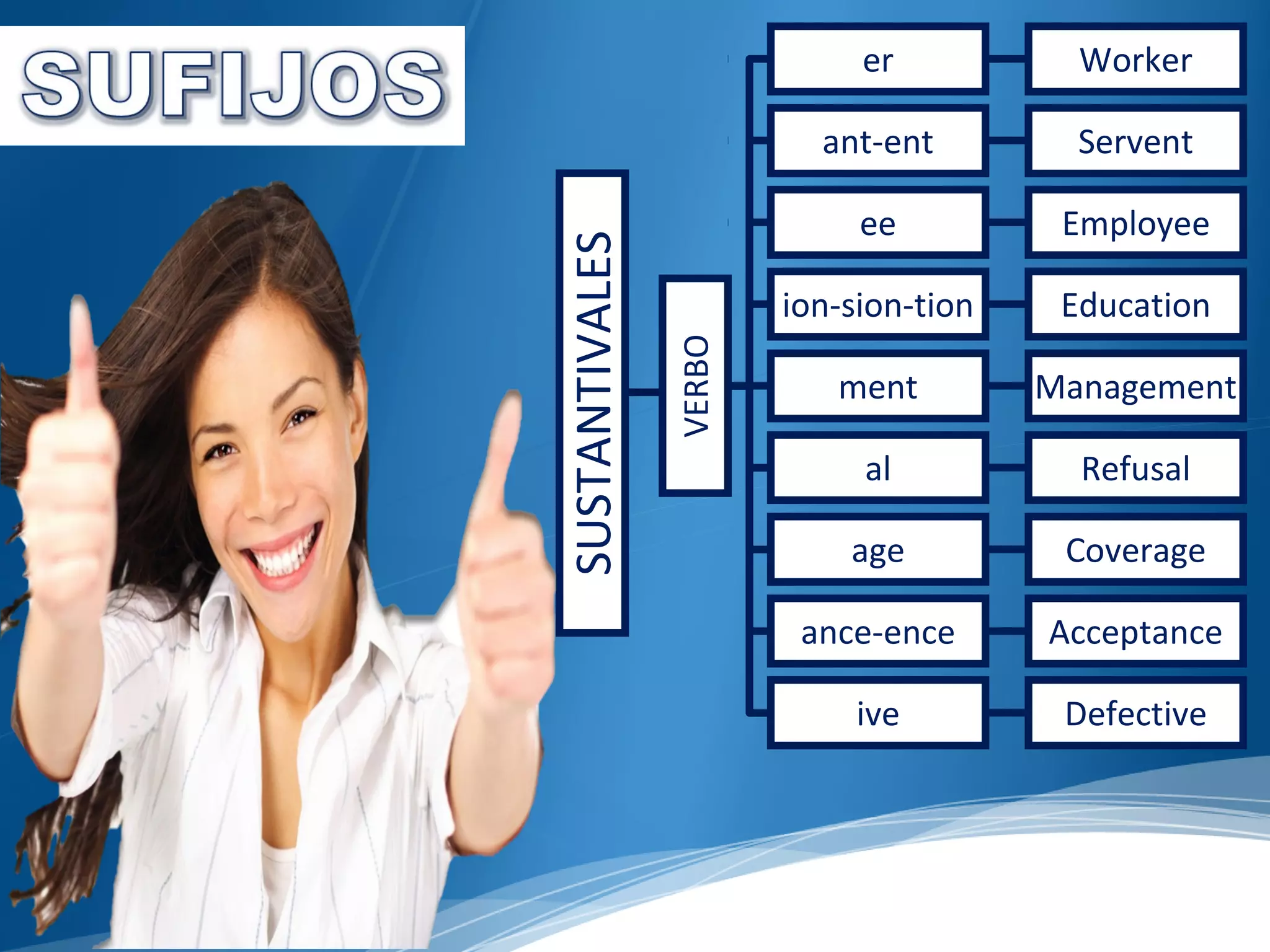 Afijos Ingles Instrumental | PPT