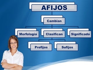 Afijos Ingles Instrumental | PPT