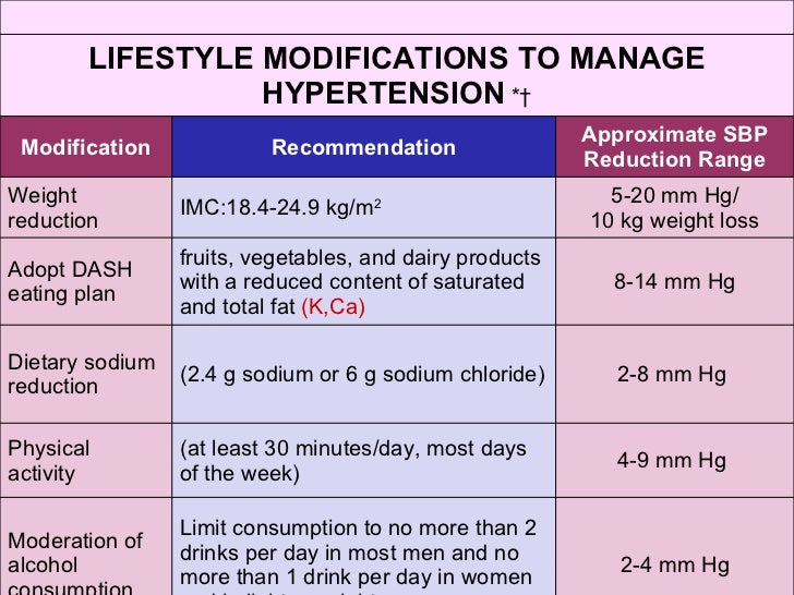 Antihipertensivos en Insuficiencia Renal Cronica
