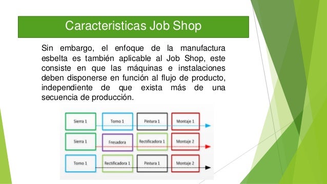 Sistemas de Producción _ Job Shop