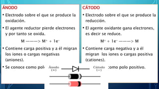 Exposición Celdas Electroquimicas (Quimica-Fisica) | PPTX