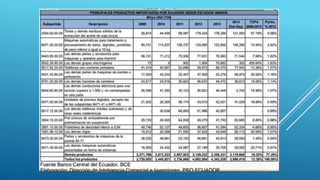 Expo comex | PPT