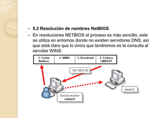 Expo proceso de resolucion de nombres - netbios | PPTX