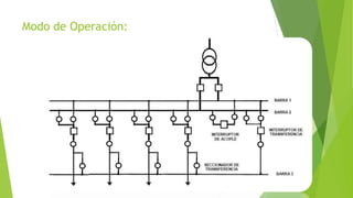 Subestaciones-sistemas de doble barra más barra de transferencia | PPTX