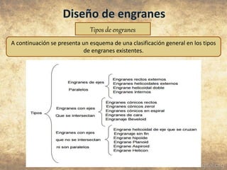 Diseño de engranes y flechas. | PPTX