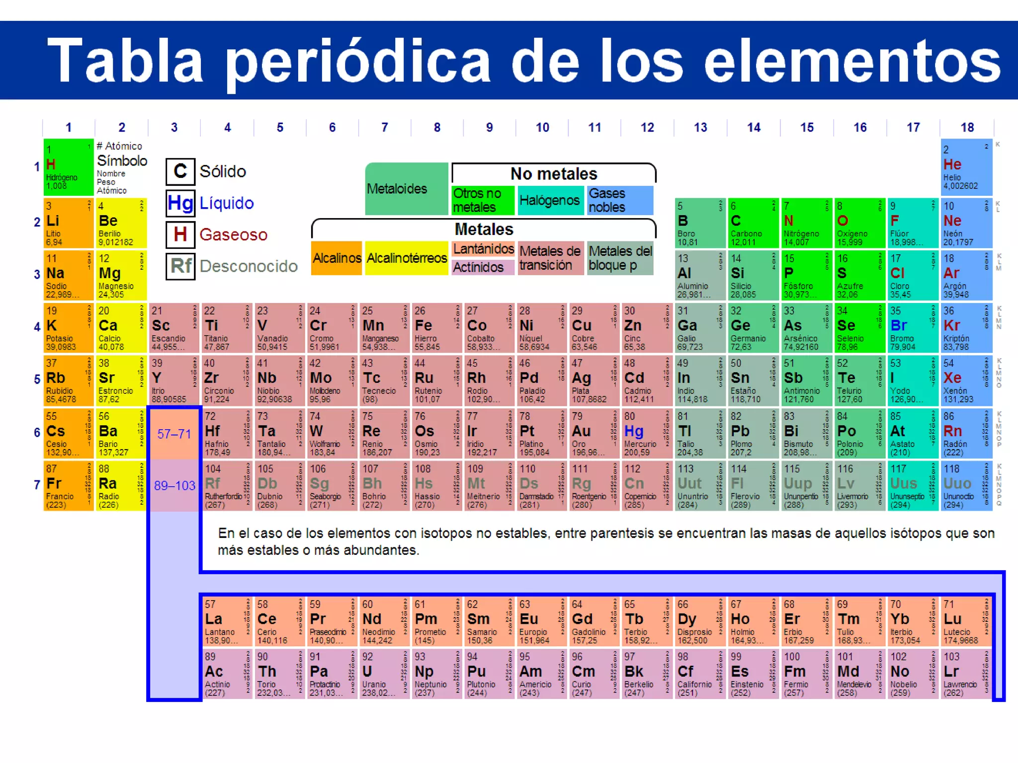 Expo tabla-periodica | PPTX | Chemistry | Science