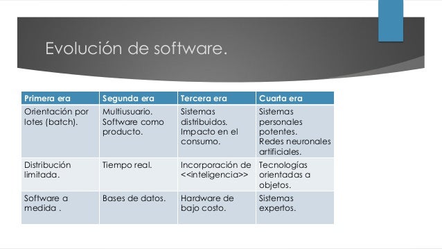 Software en la actualidad