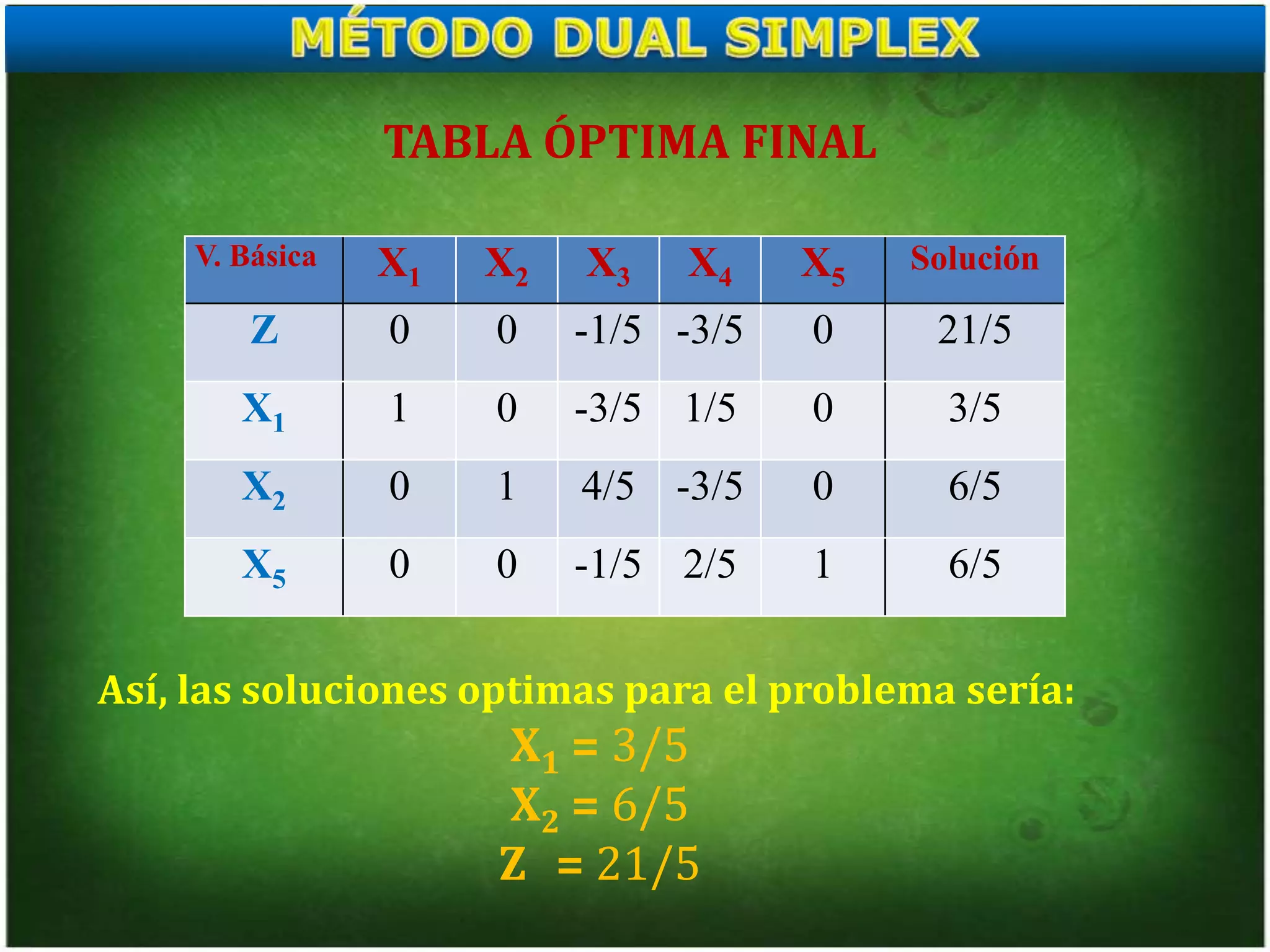 Expo 2 método dual simplex | PPTX