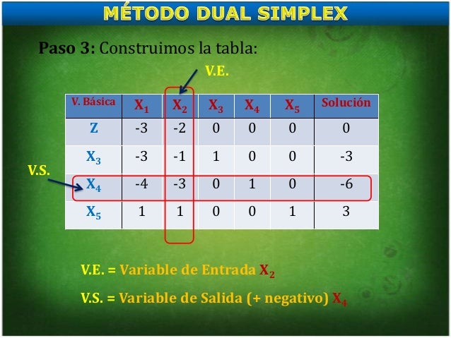 Expo 2 método dual simplex
