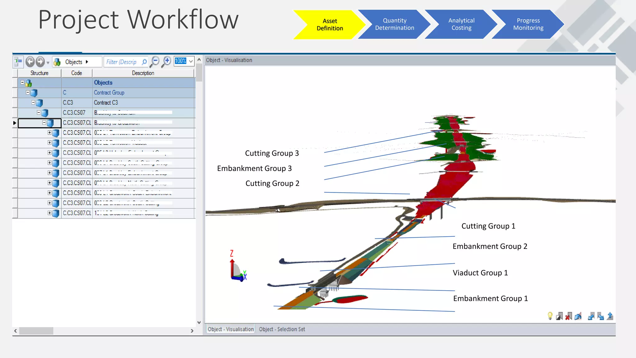 The Practical Application of 5D BIM to controls | PPT | Free Download
