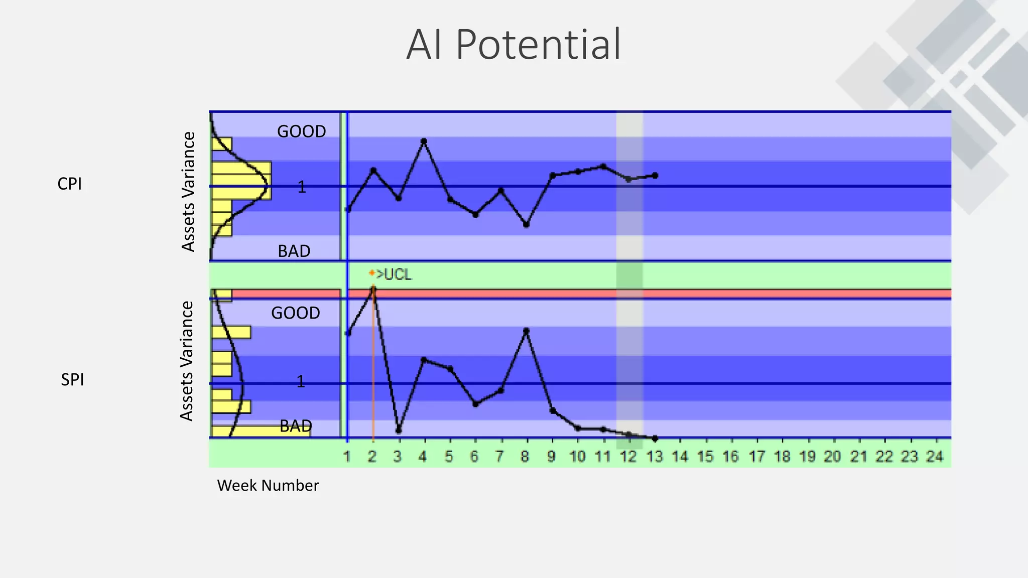 The Practical Application of 5D BIM to controls | PPT