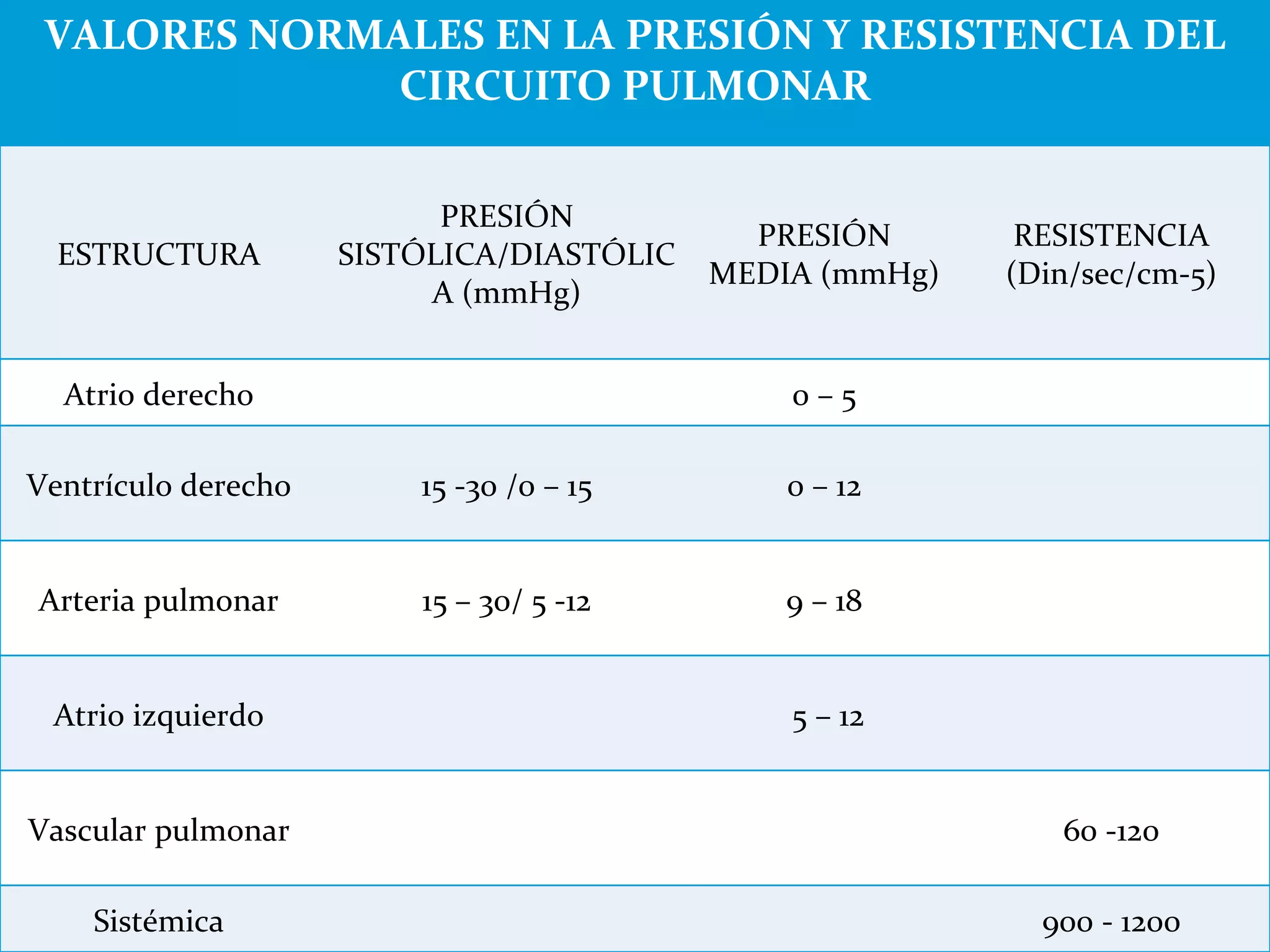 Hipertension Pulmonar | PPT