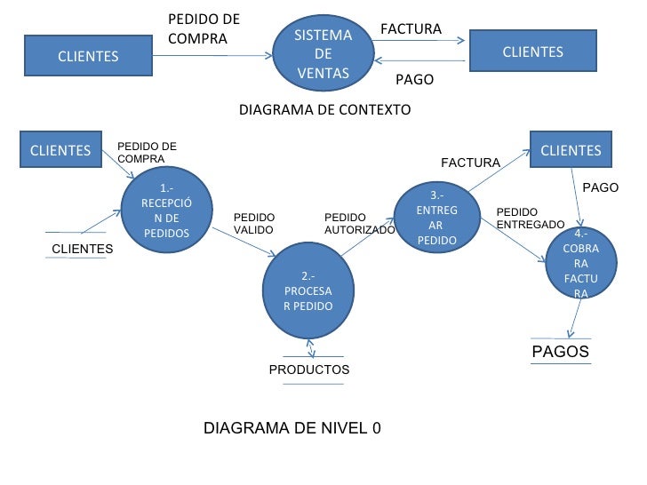 Expo Analisis Y DiseñO De Sistemas De Informacion