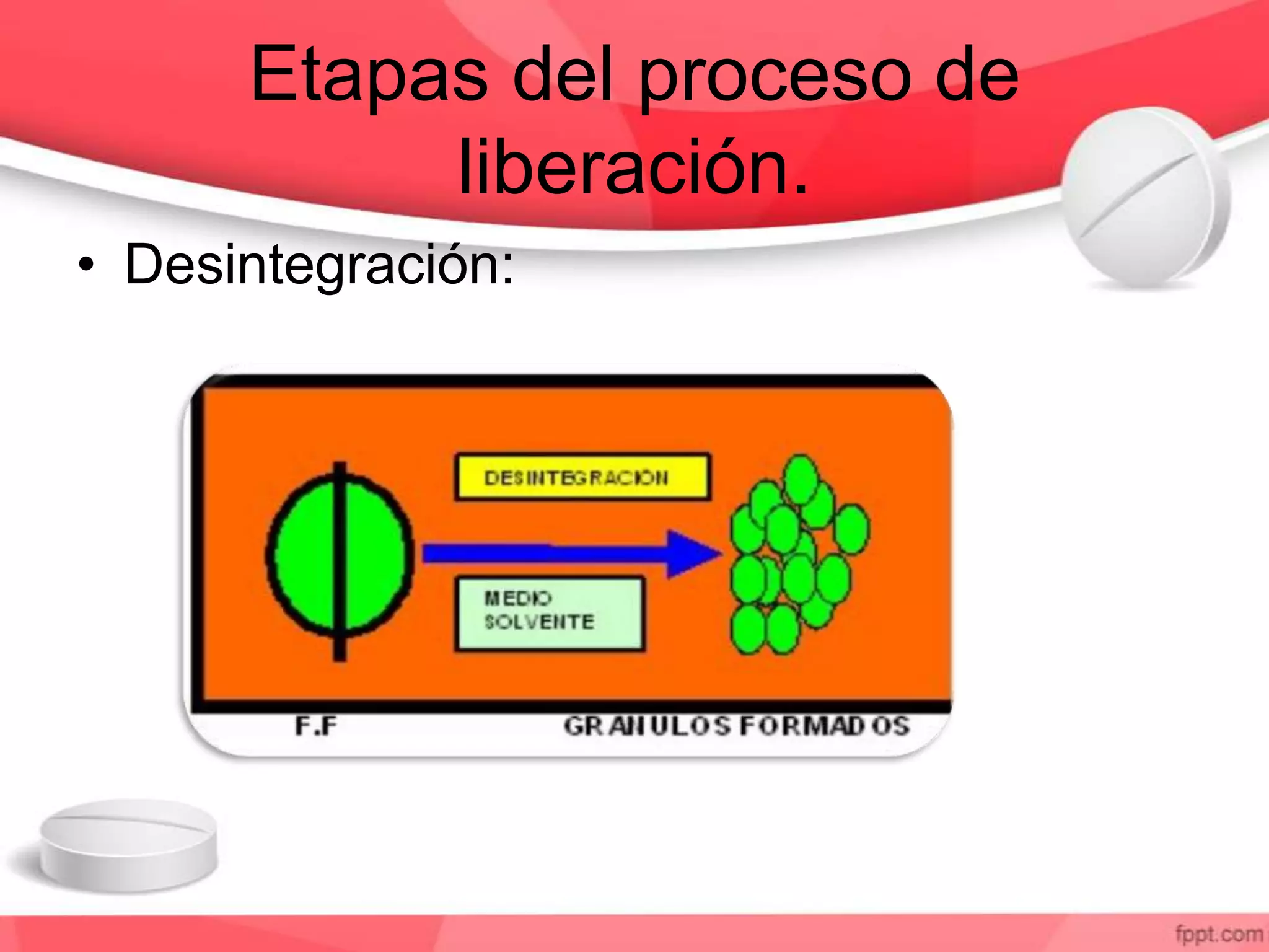 Liberacion de farmacos | PPT