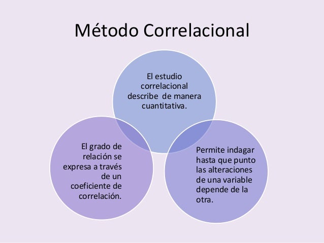Investigación Correlacional por Carolina Lapo