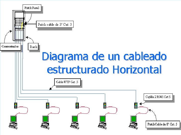 Cableado Estructurado Daniel Espinosa