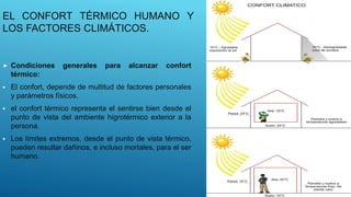 Confort Ambiental | PPTX