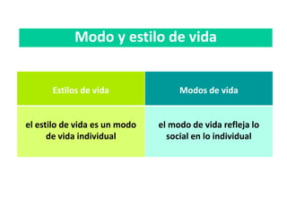 modo y estilo de vida | PPTX