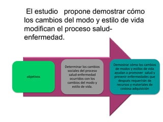 modo y estilo de vida | PPTX