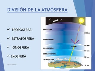 EXPO capas de la atmosfera resumen.ppt
