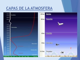 EXPO capas de la atmosfera resumen.ppt