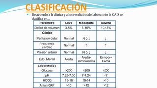 Cetoacidosis Diabetica | PPTX