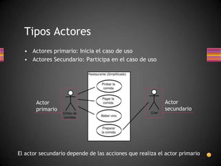 casos de uso | PPTX