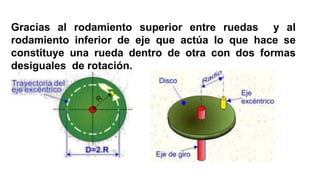 Expocicion mecánica excéntrica | PPTX
