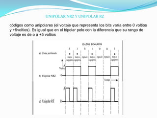 Codificacion unipolar, polar y bipolar | PPT