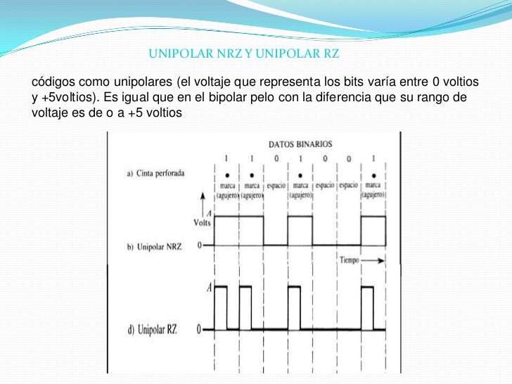 Codificacion unipolar, polar y bipolar
