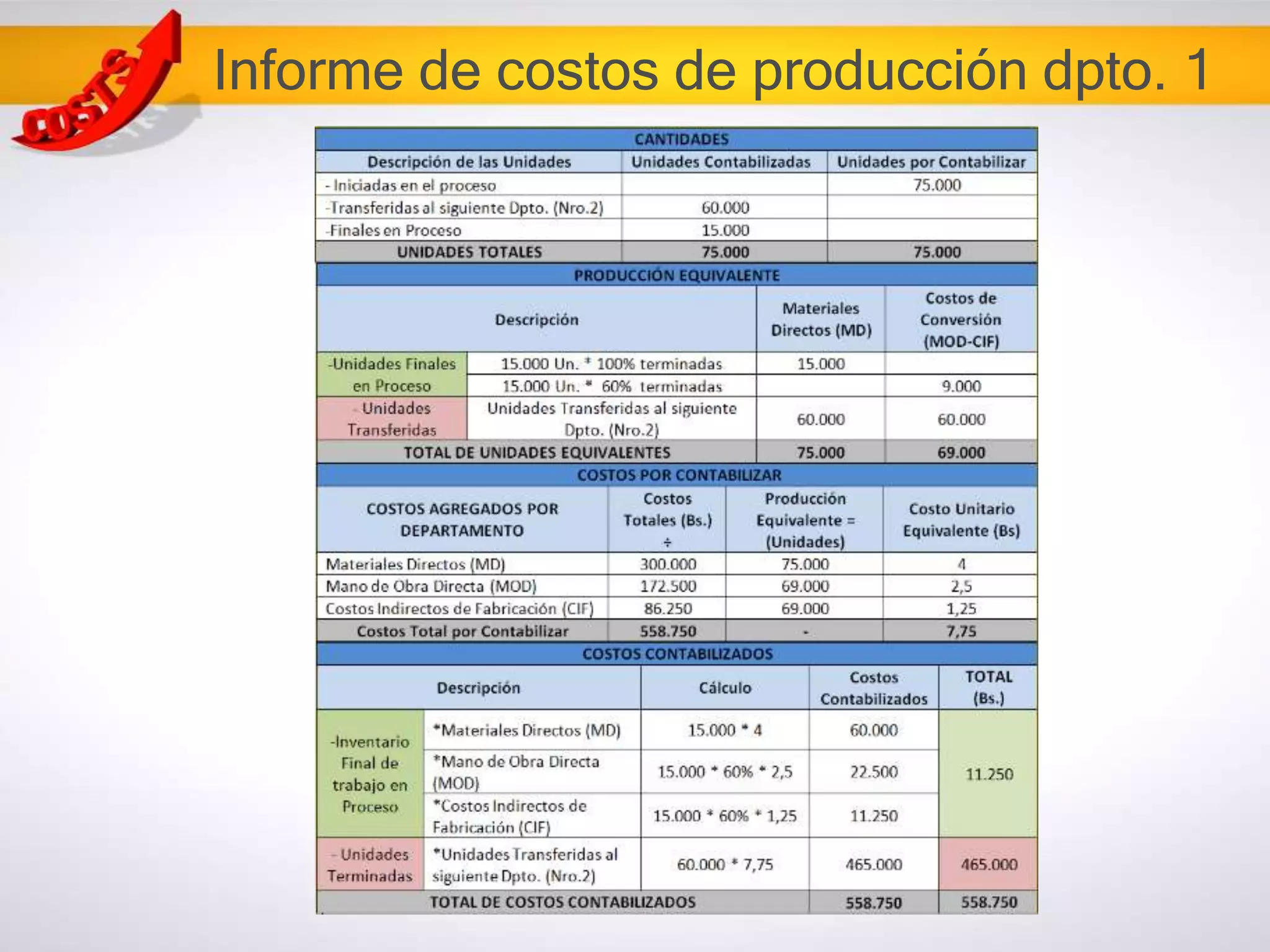 Exposición de costos informe de costos por producción final | PPTX ...