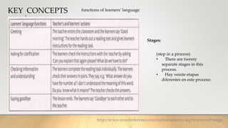 Teachers and learners language in the classroom | PPTX