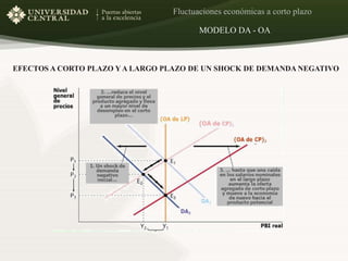 Modelo OA - DA | PPTX