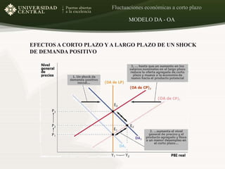 Modelo OA - DA | PPTX