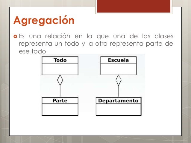 Diagrama UML de Clases